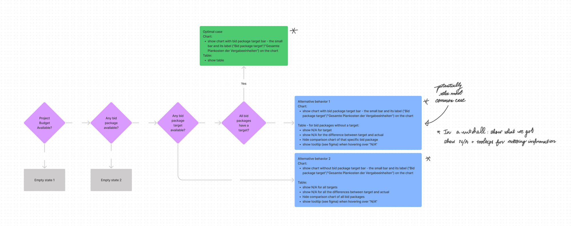 Cosuno: Target-Actual Comparison, a Budget Reporting Tool
